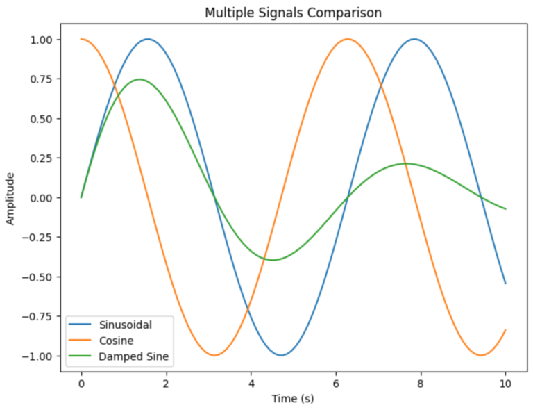 SciencePlots: Journal-Ready matplotlib Formatting Made Easy | CodeCut