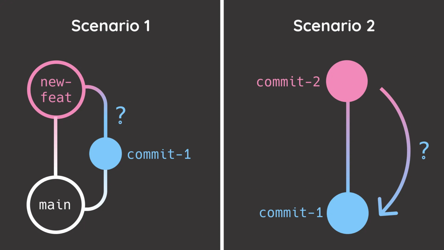 Git for Data Scientists: Learn Git through Practical Examples | CodeCut